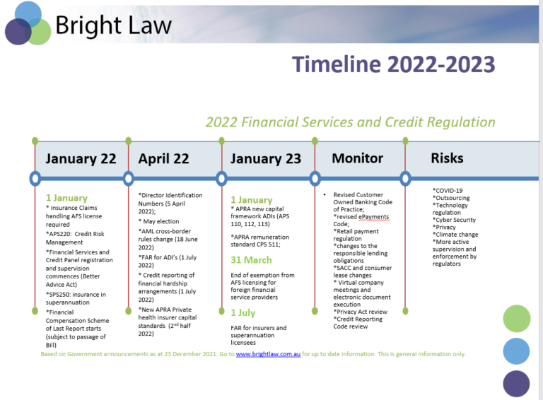 Financial services regulation the year ahead: 2022 - Bright Law