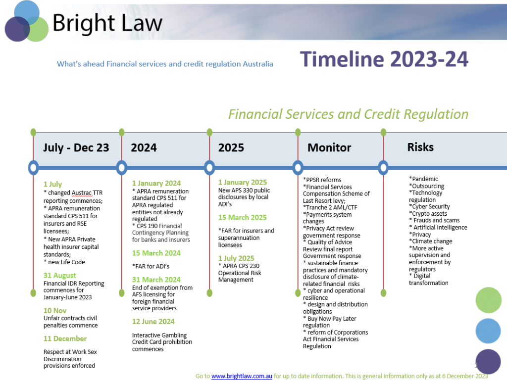 Financial services and credit regulation the year ahead: 2024 - Bright Law