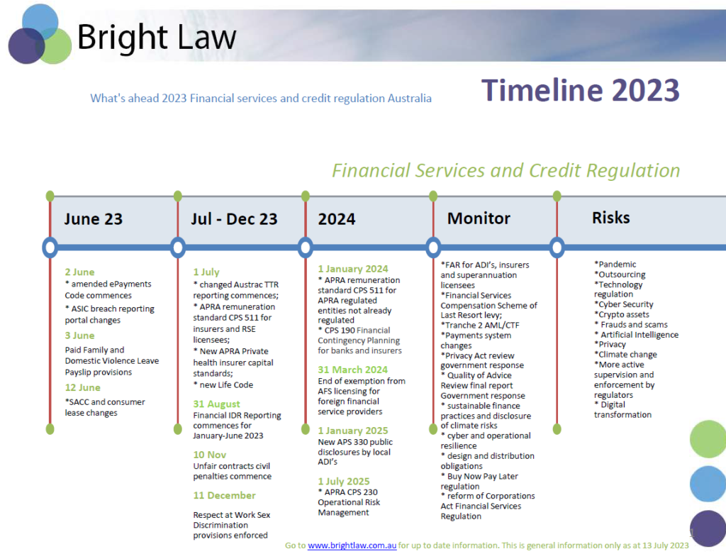 Financial services and credit regulation: 2023 mid-year update - Bright Law